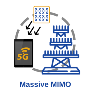 What is Massive MiMO?