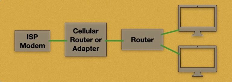 Failover into 2025 with Reliable Backup Internet Solutions