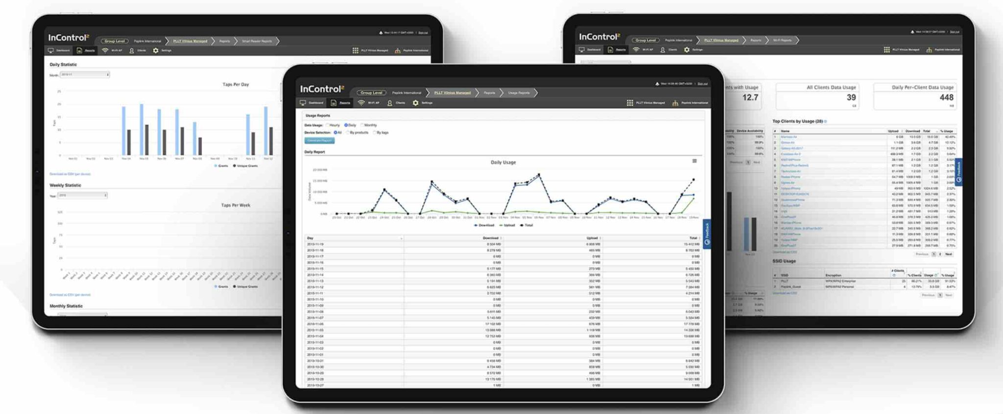 Peplink InControl 2: How Can it Benefit You & Do You Need It