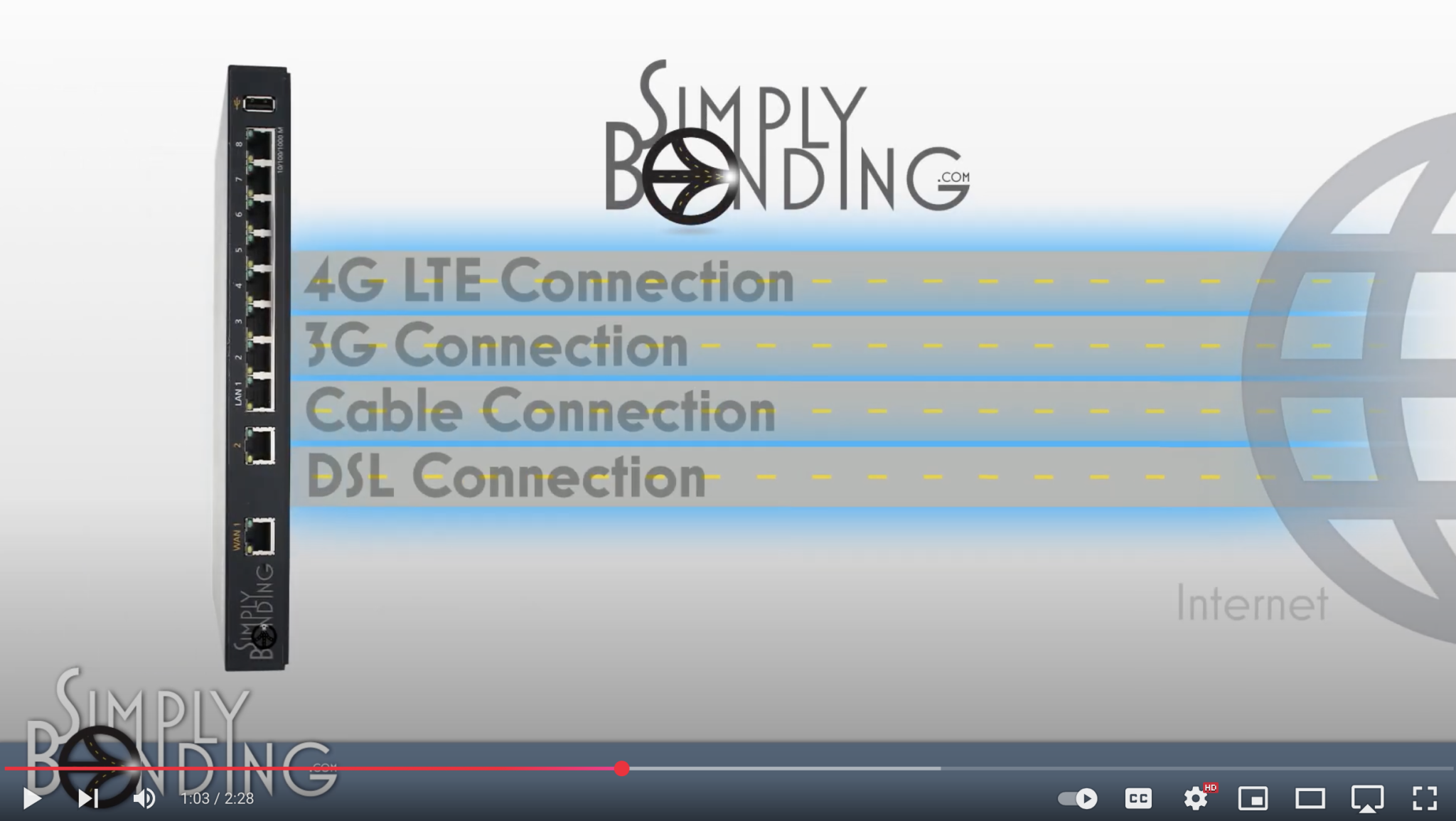 Why WAN Bonding Beats Dual SIM Failover for Always‑On Connectivity