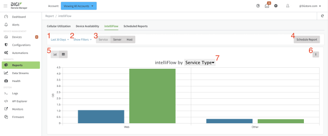 Digi IntelliFlow: Mastering Data Usage Monitoring